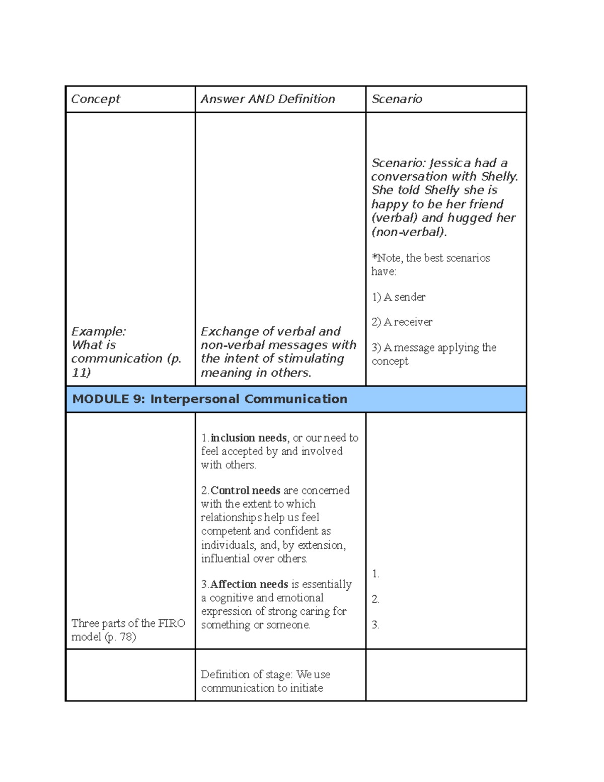 Speech Unit 2 - OA notes - Concept Answer AND Definition Scenario ...