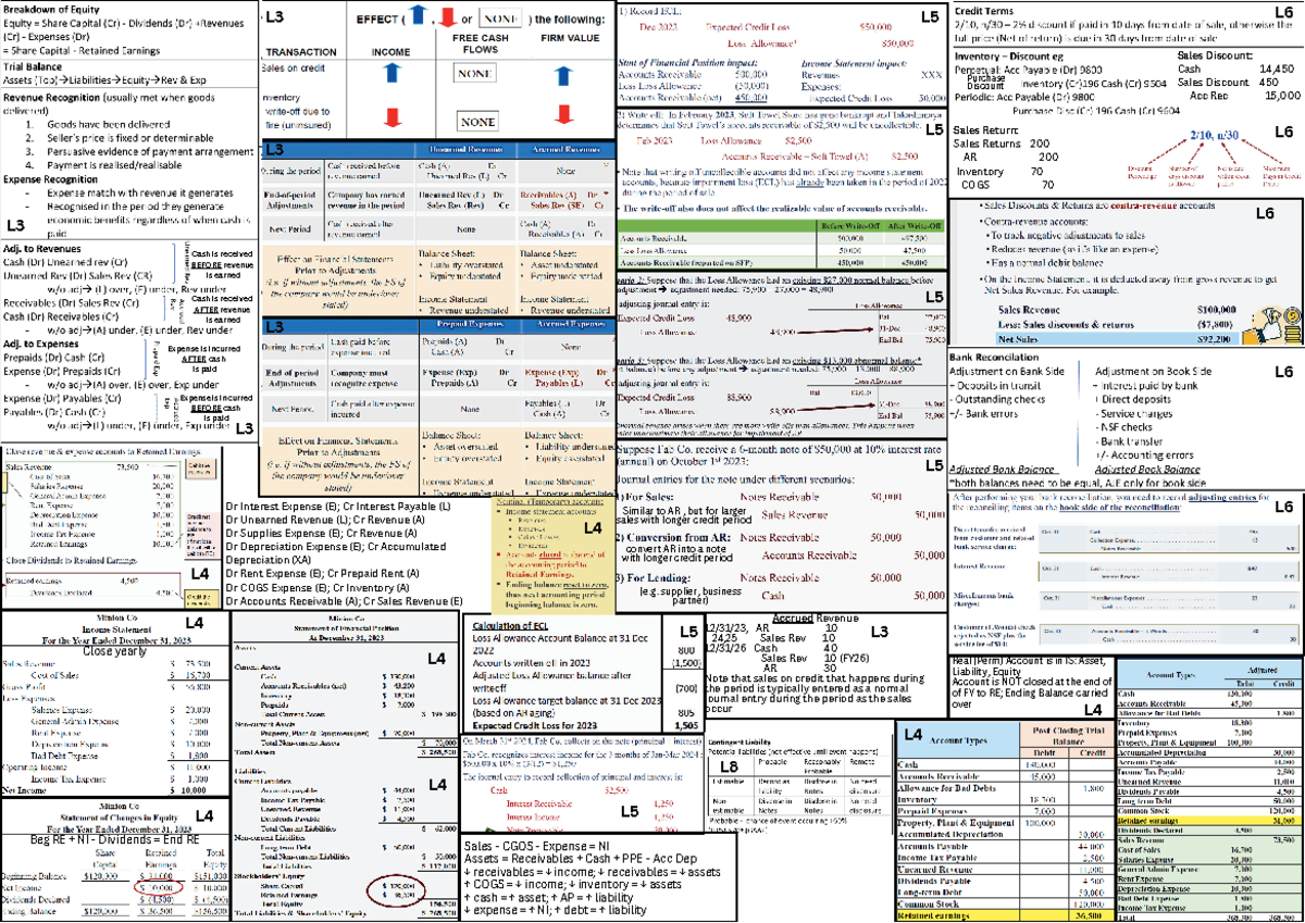 ACC Cheatsheet Finals - Summary Accounting for Decision Makers ...