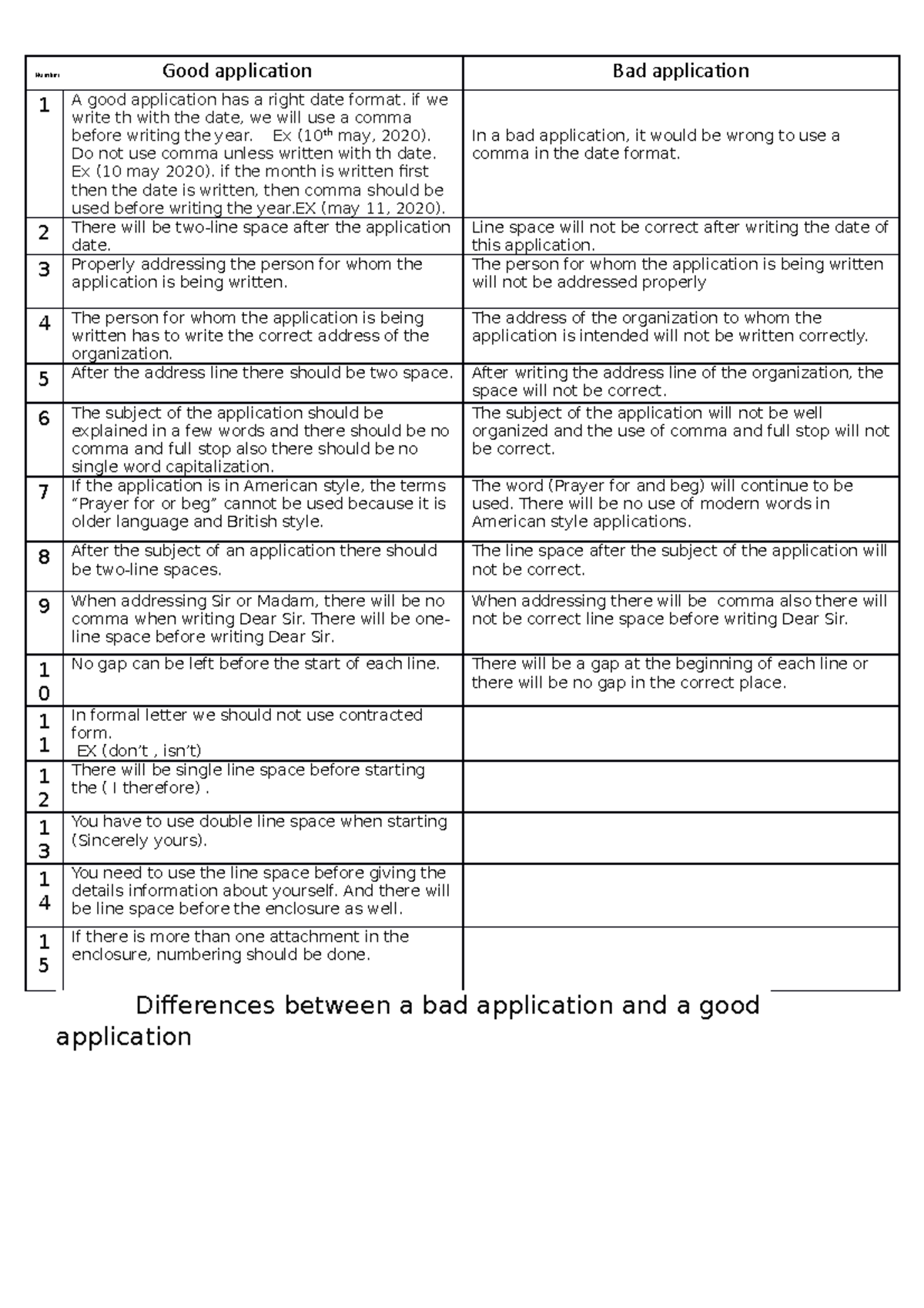 Number Good application - if we write th with the date, we will use a ...