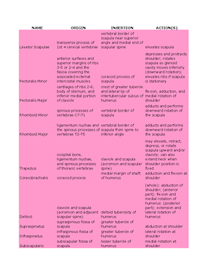 Analyses OF THE TCU DRUG Screen 5 - ANALYSES OF THE TCU DRUG SCREEN 5 ...