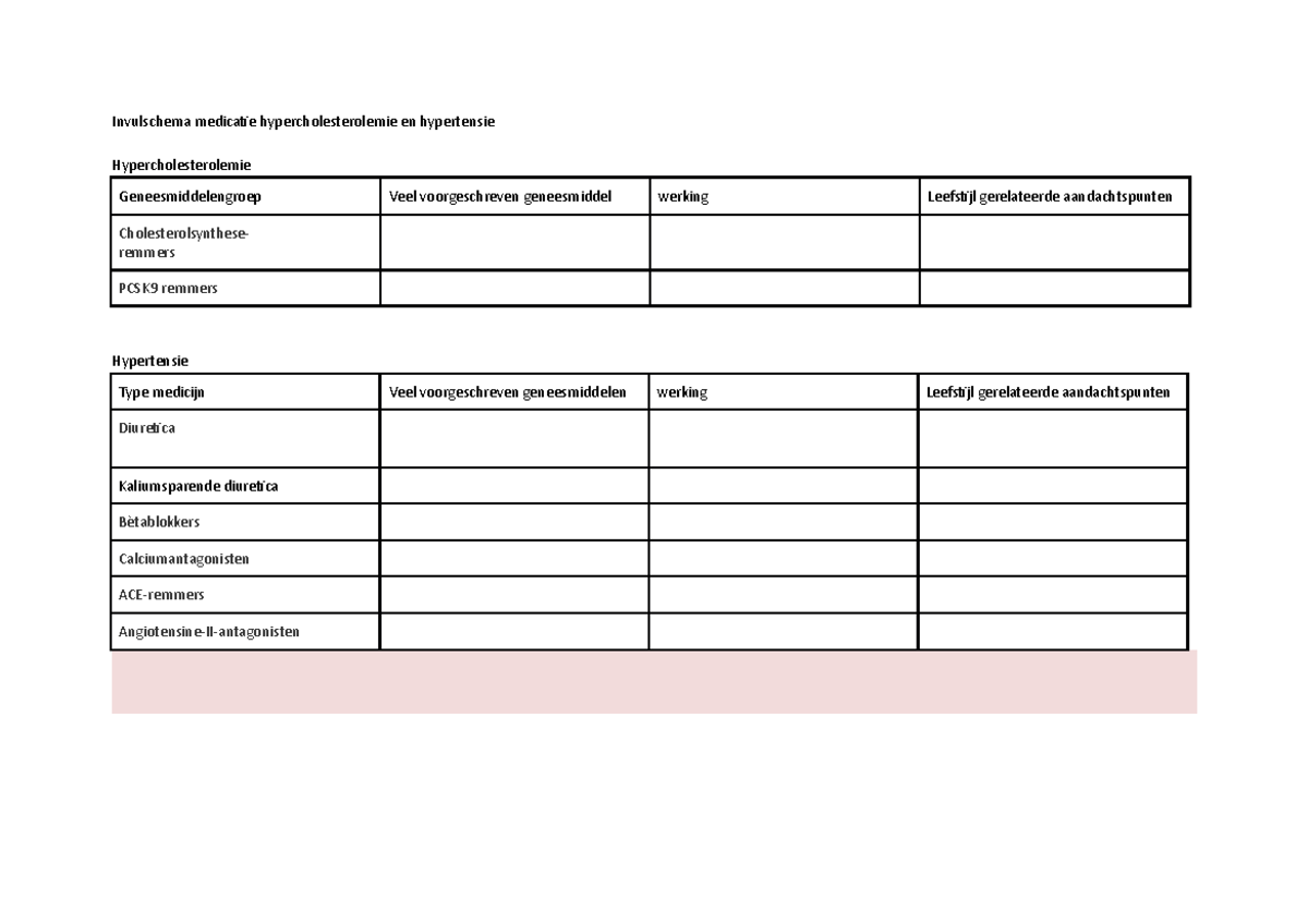 Invulschema medicatie hypercholesterolemie en hypertensie student ...