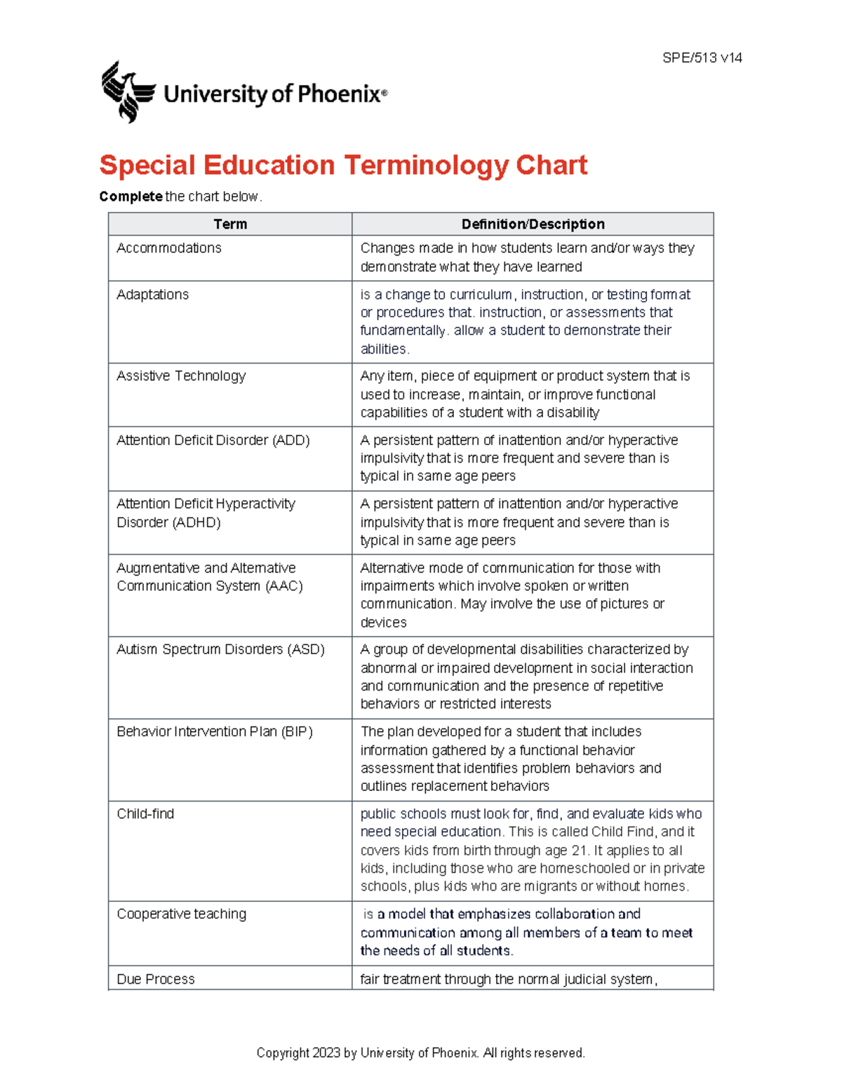 Spe513 v14 wk1 special education terminology chart - SPE/513 v Special ...