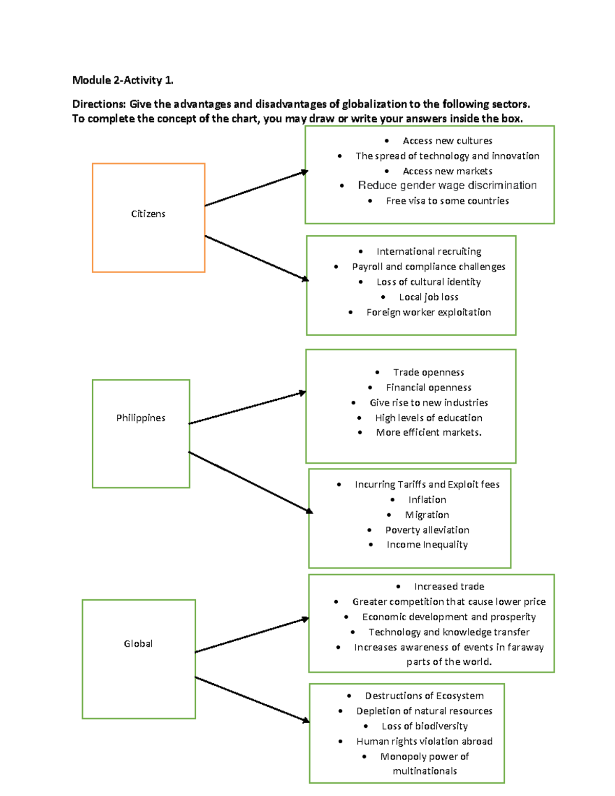 Contemporary Module 2-activity 1 - Module 2-Activity 1. Directions ...