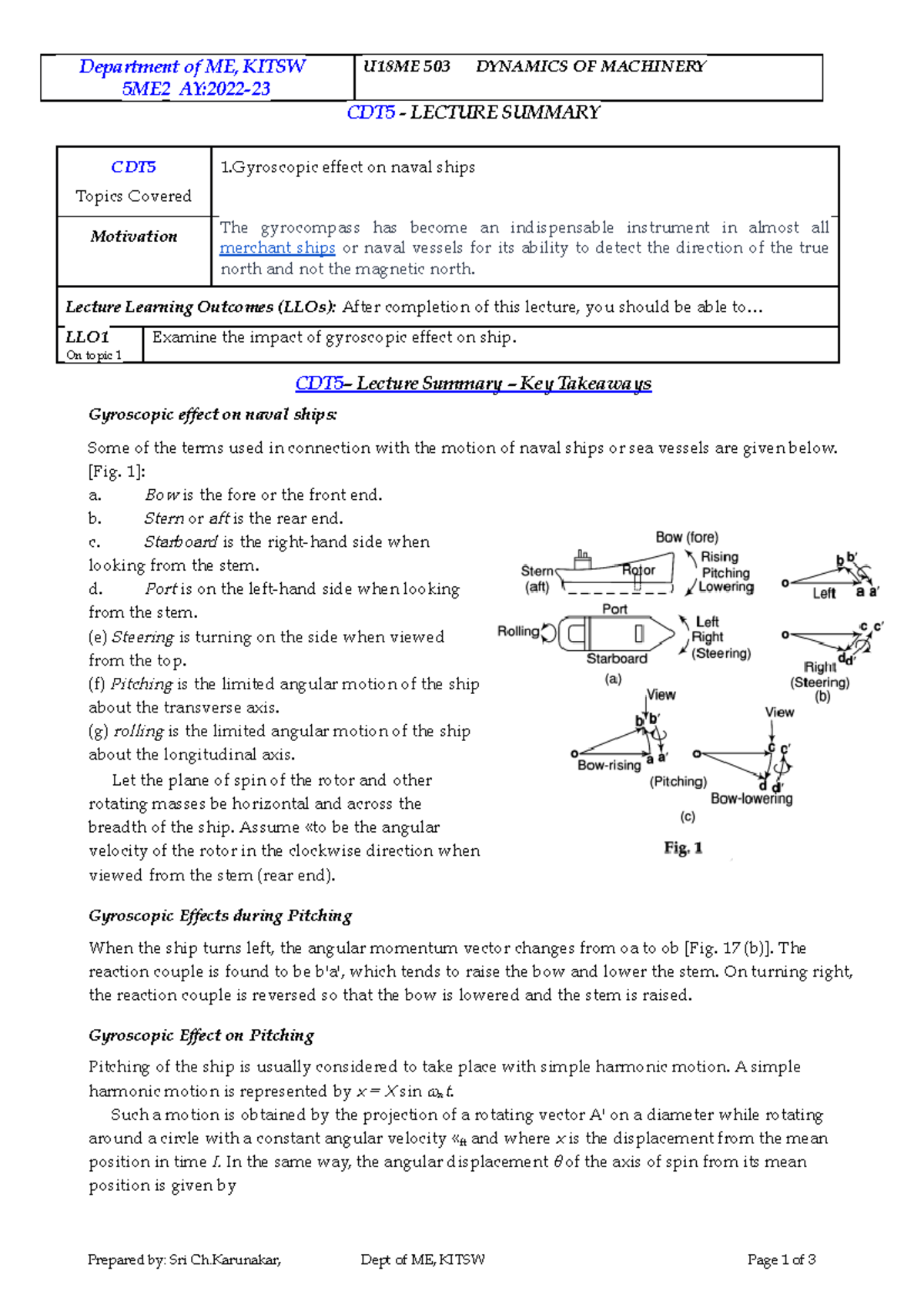 DM CDT5 Summary 5ME2 KRNR 2022-23 - Department of ME, KITSW 5ME2 AY ...