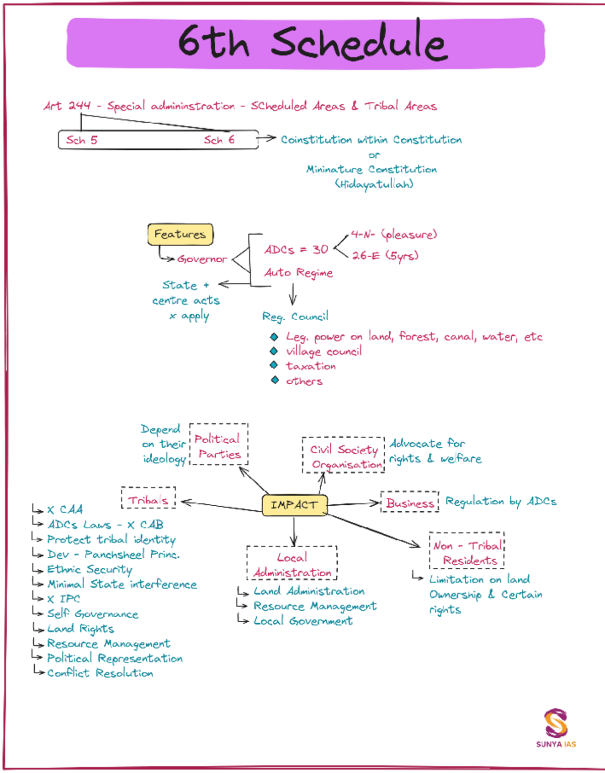 6th Schedule - ICA 2025 Mains Revision Handout - 6th Schedule Art 244 ...