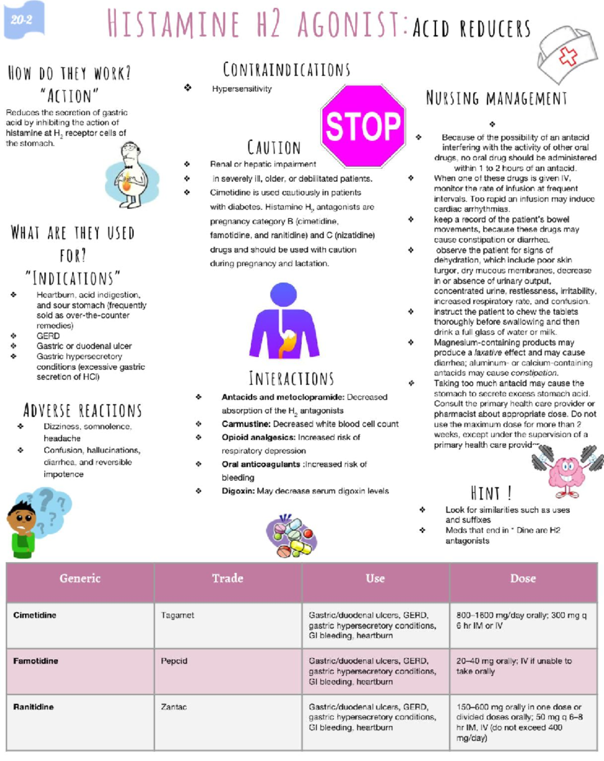 Gastrointestinal Drugs-1 - Nursing - Studocu