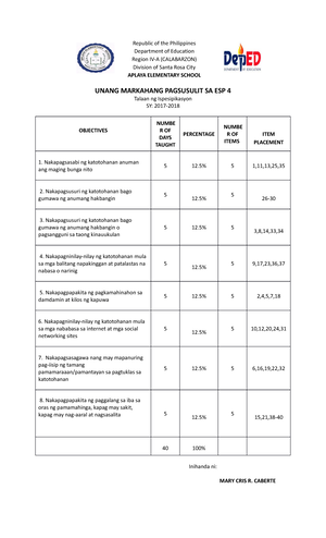 Balangkas NG Pagsusuri NG Sanaysay NI MA - BALANGKAS NG PAGSUSURI NG ...