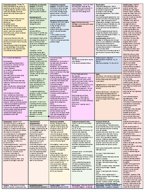 Community Property Final - Community Property Outline 2022 All property ...