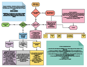 Subject Matter Jurisdiction Flow Chart - Subject Matter Jurisdiction ...