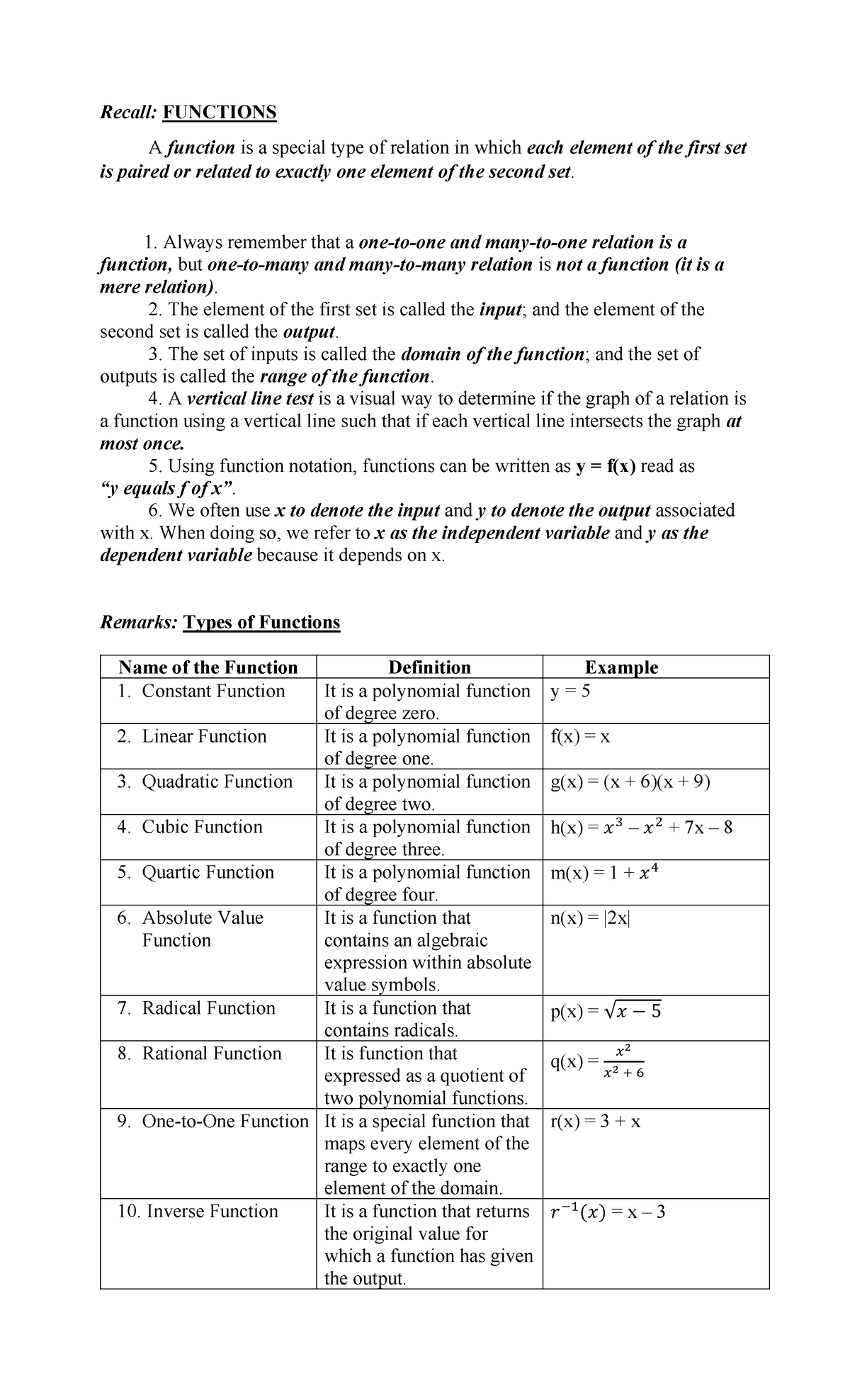 Types-of-Functions - Recall: FUNCTIONS A function is a special type of relation in which each ...