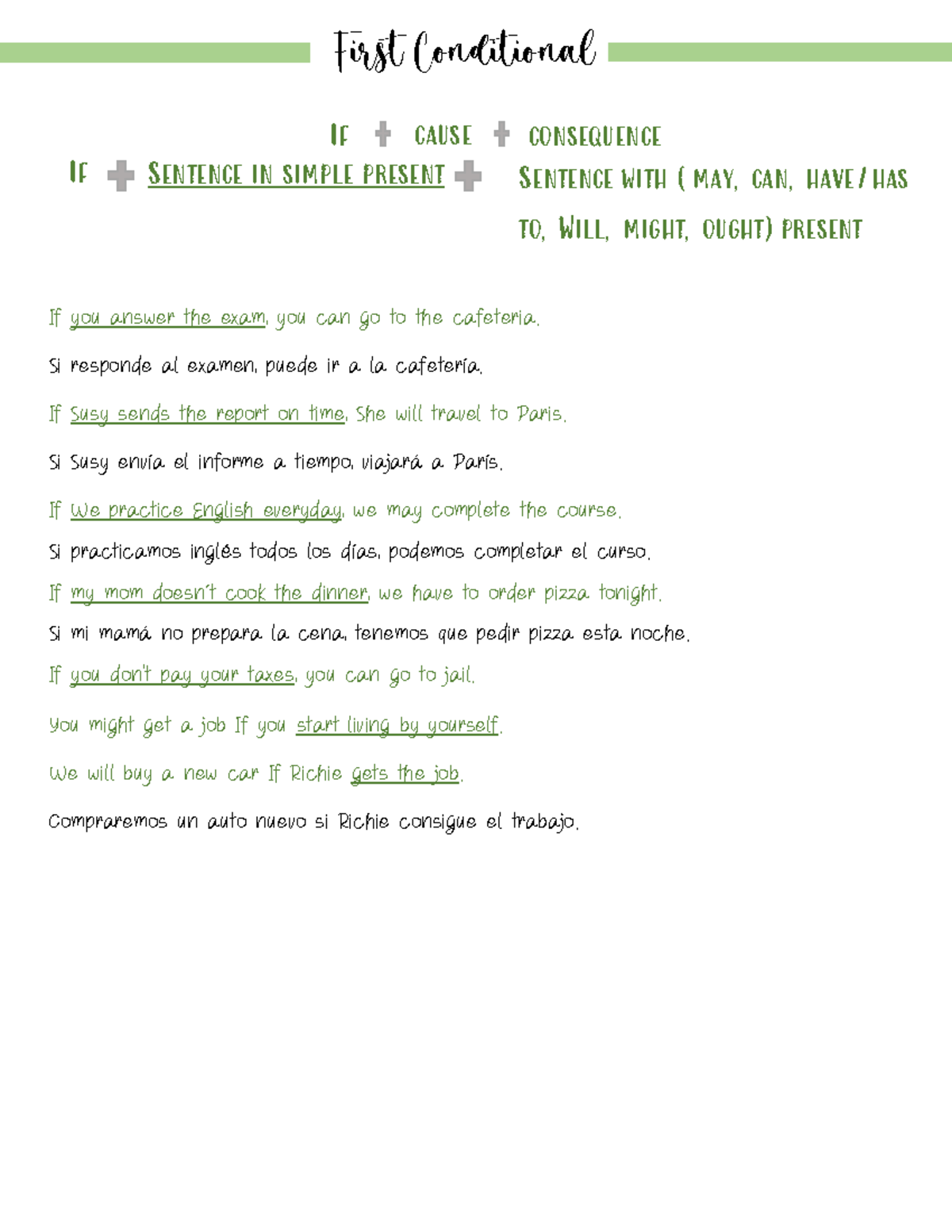 Conditionals - Estructura y ejemplos de las condicionales - First ...