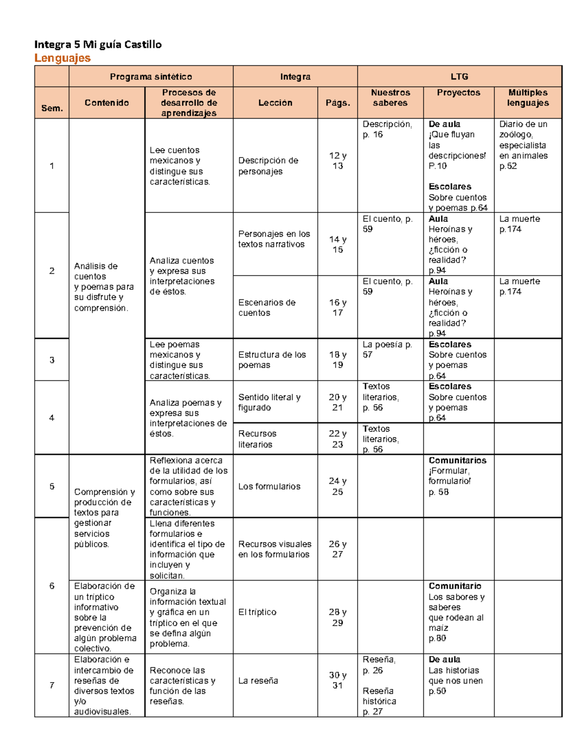 Integra 5to - evaluacion - Integra 5 Mi guía Castillo Lenguajes ...