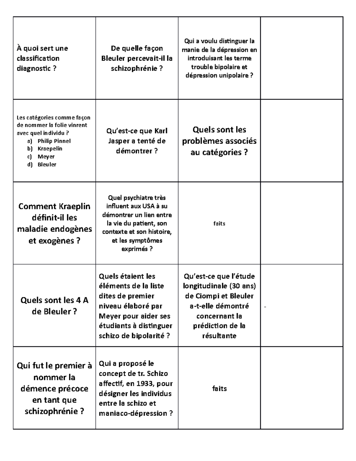 PSY 3114 Flash cards cours 2 - De quelle façon Bleuler percevait-il la ...