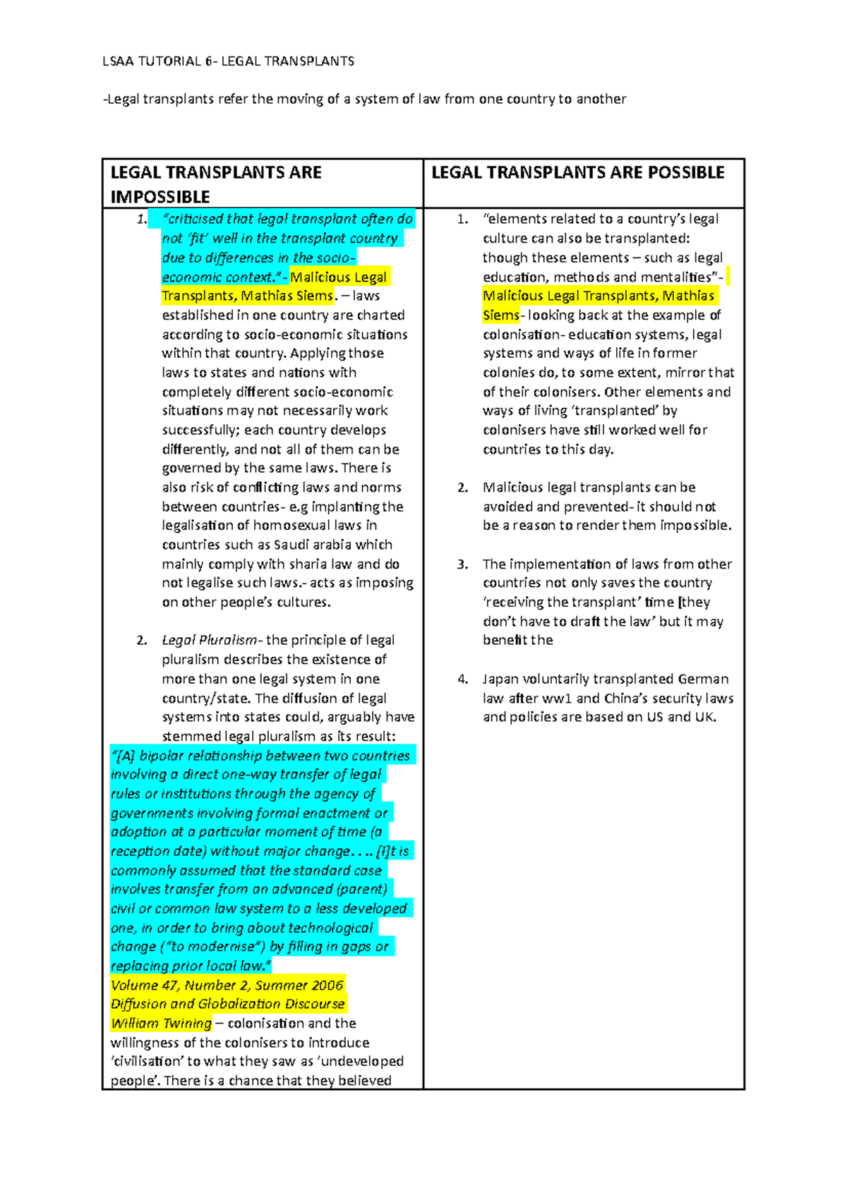LSAA Tutorial 6 - Legal Transplants -Legal transplants refer the moving ...