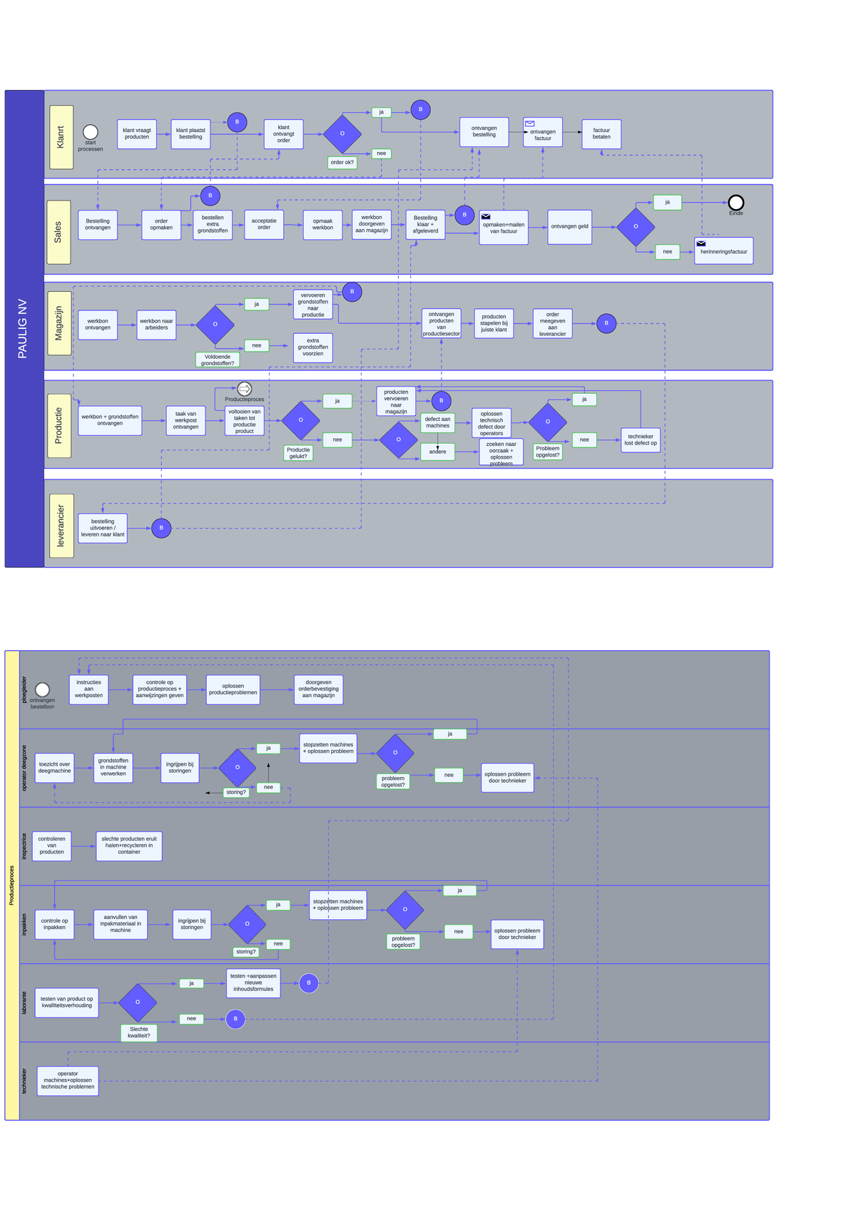 Bedrijfsprocessen Paulig - Page 1 - processen start klant vraagt producten klant plaatst ...