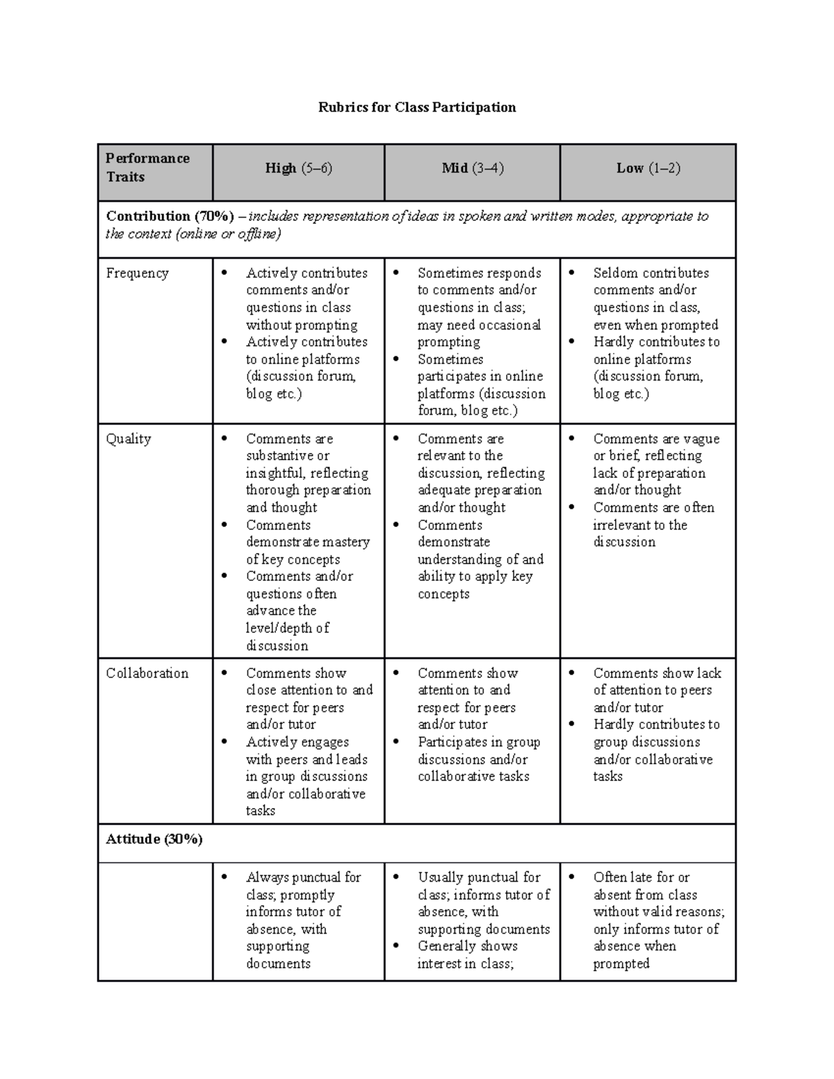 Rubrics for Class Participation - Rubrics for Class Participation ...