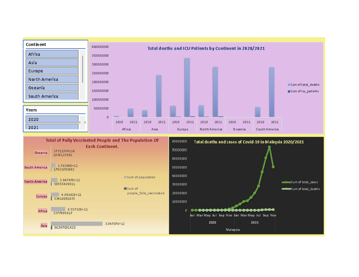 B 288557 Assignment 2 - EXCEL - 0 10000000 20000000 30000000 40000000 50000000 60000000 70000000 ...