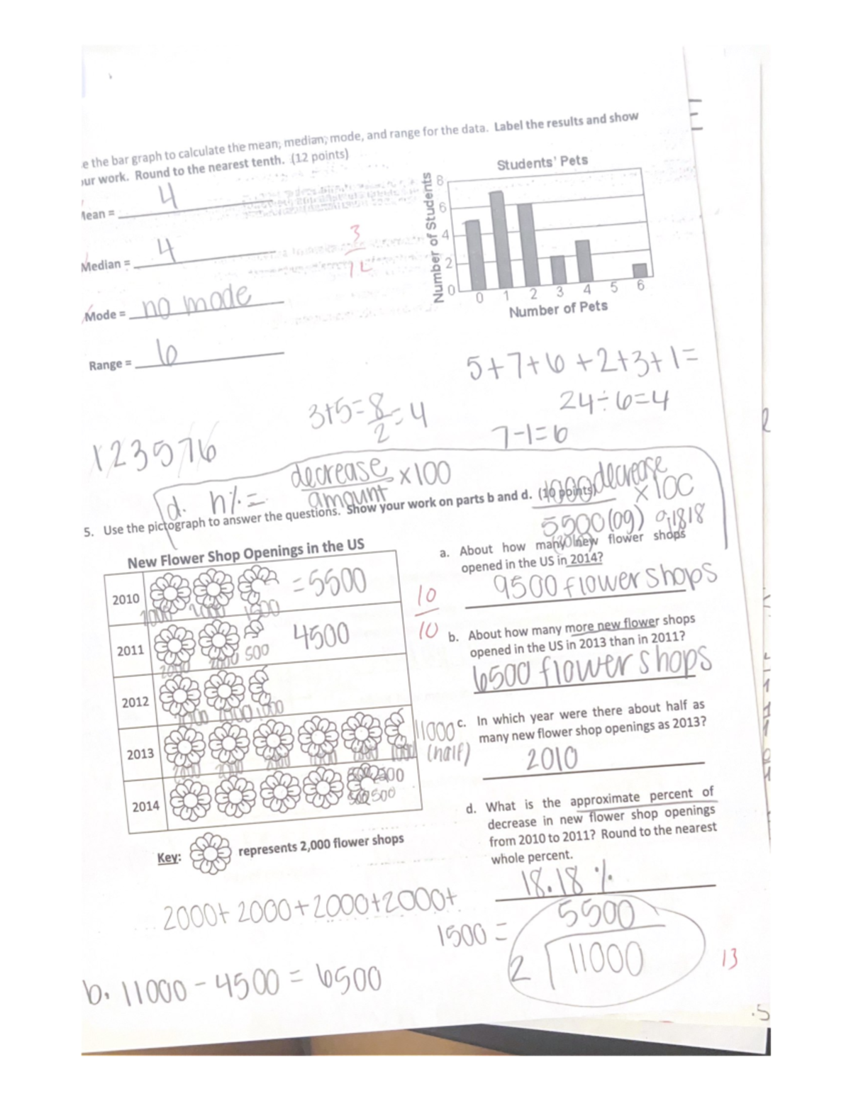 E The Bar Graph To Calculate The Mean Median Mode And Range For The