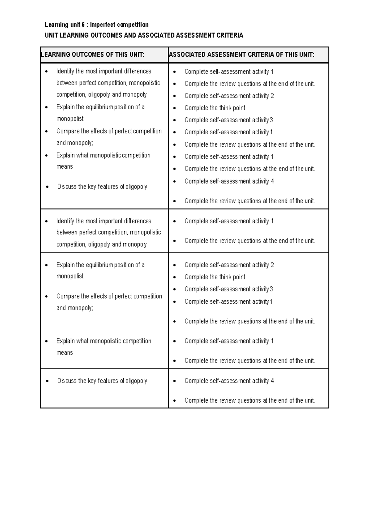 Learning unit 6 Imperfect competition - Learning unit 6 : Imperfect ...