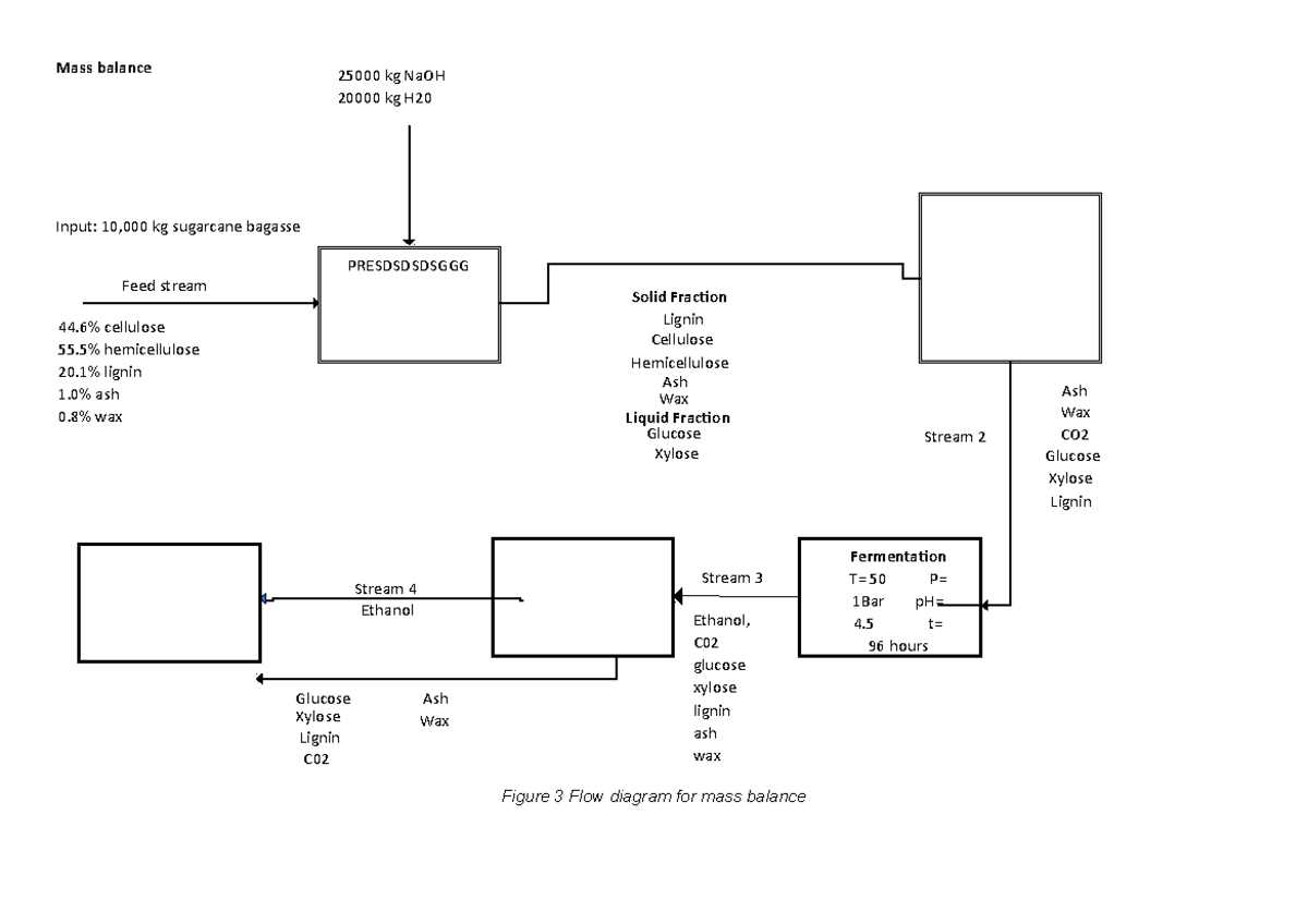 Mass balance - Mass balance Figure 3 Flow diagram for mass balance ...