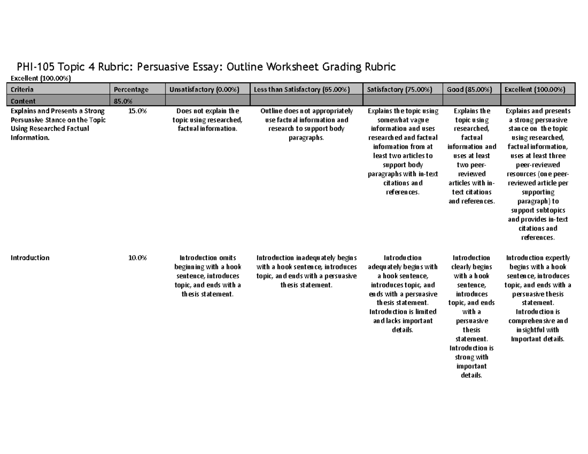 1Outline Grading Rubric and such def a rub. - PHI-105 Topic 4 Rubric ...