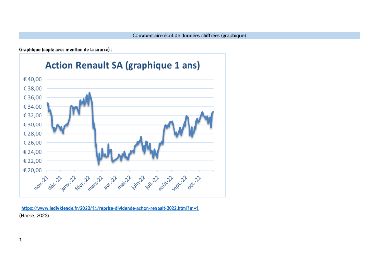 Présenter un graphique-prix des actions Renault SA - Commentaire écrit ...