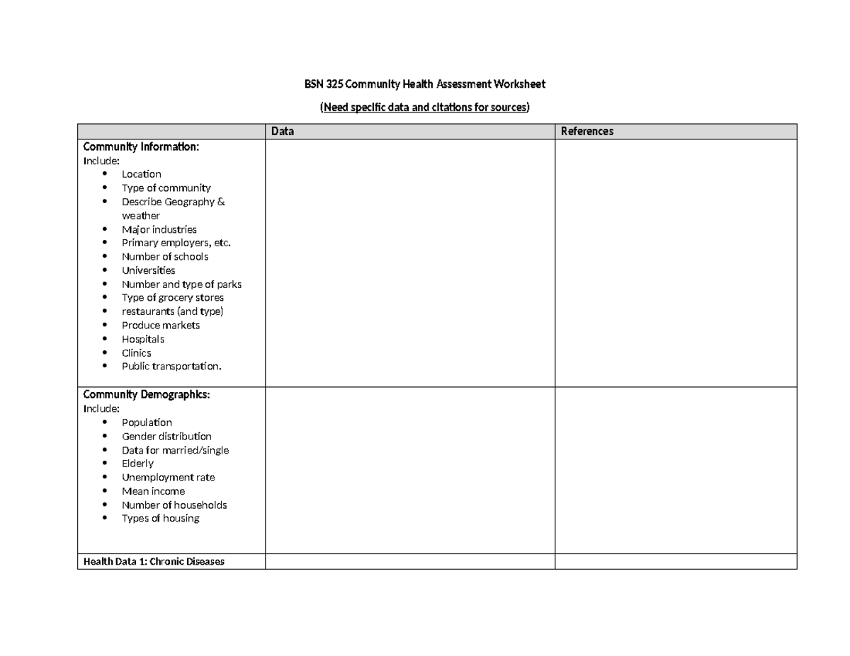 325 Hallmark Worksheet 1 - Community Assessment - BSN 325 Community ...