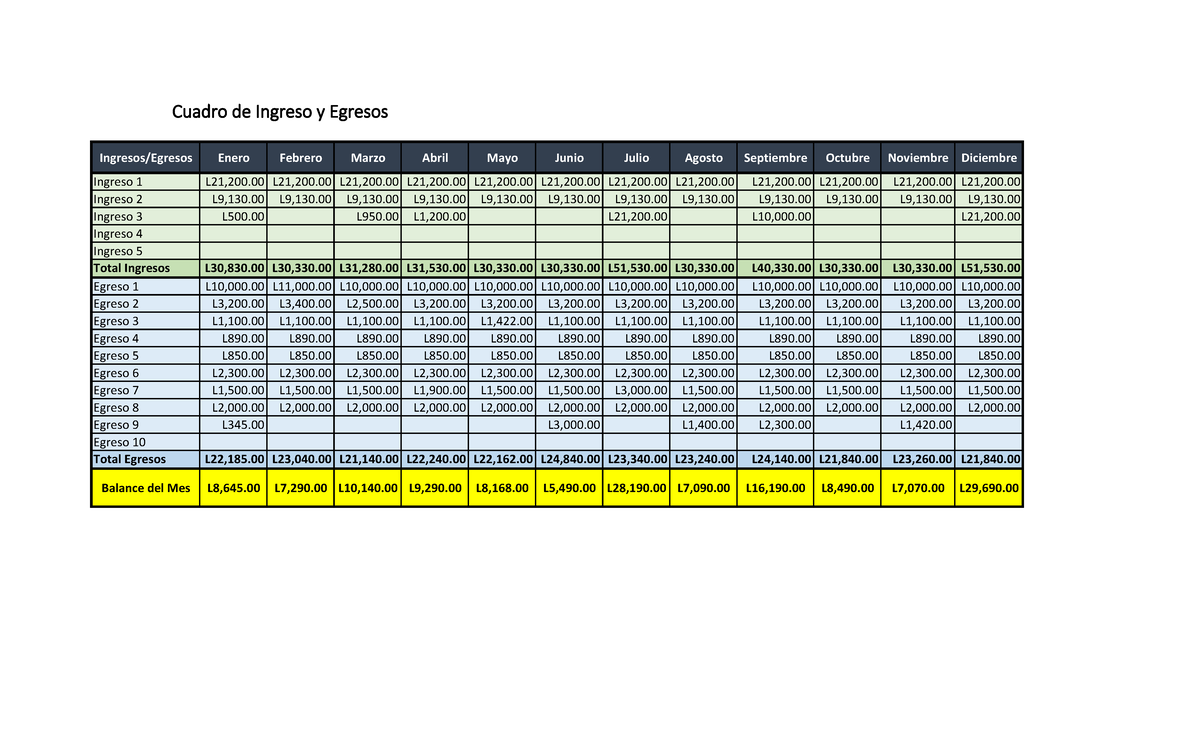 Cuadro de Ingresos y Egresos - Ingresos/Egresos Enero Febrero Marzo ...