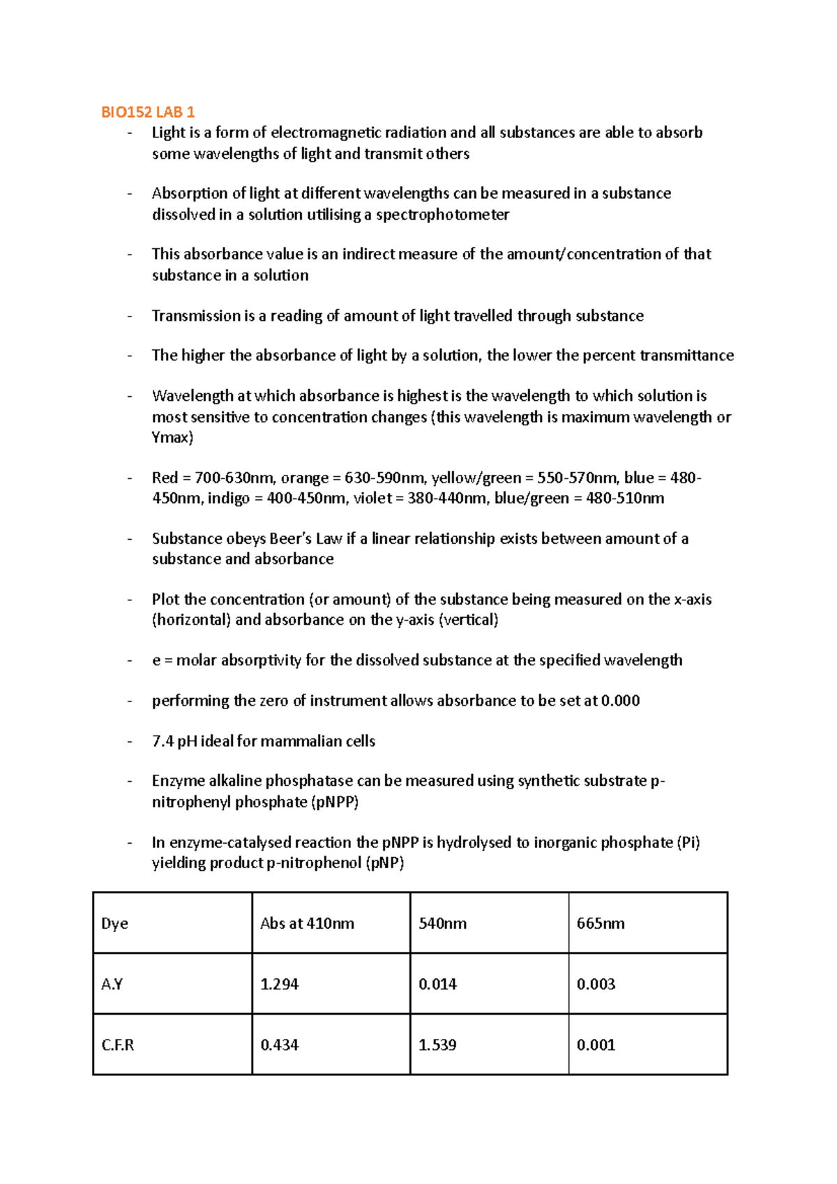 BIO152 LABS - 7 pH ideal for mammalian cells Enzyme alkaline ...