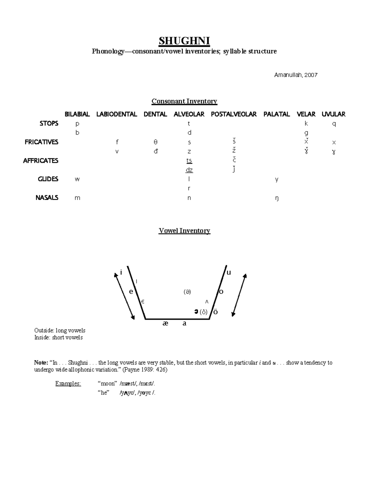 Shughni vowels and consonants - SHUGHNI Phonology—consonant/vowel ...