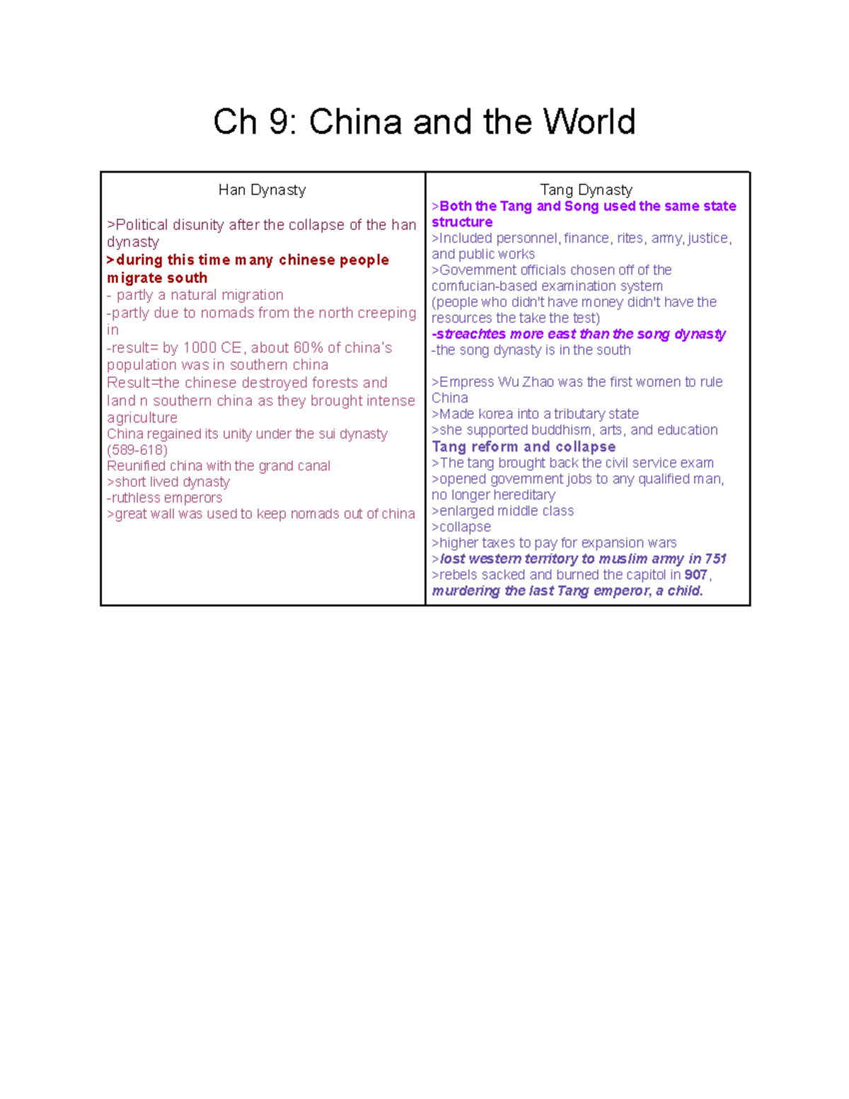 - Ch 9 China and the World Graphic Organizer - Ch 9: China and the ...