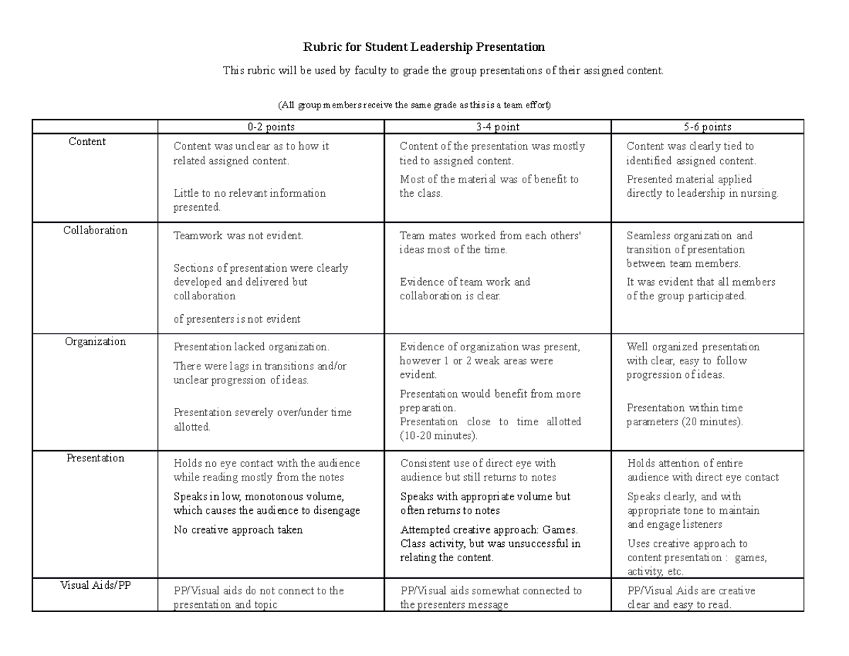 Student Leadership content Presentation Grading Rubric(1) - Rubric for ...