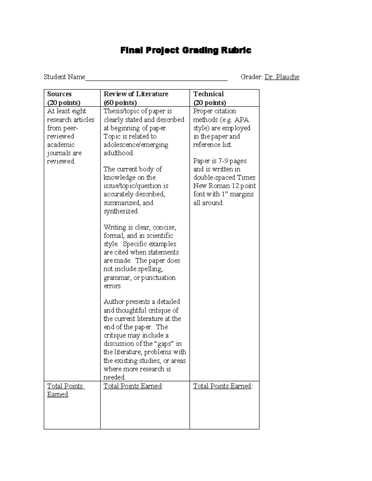 4051 Final Paper and Presentation Grading Rubric - Final Project ...