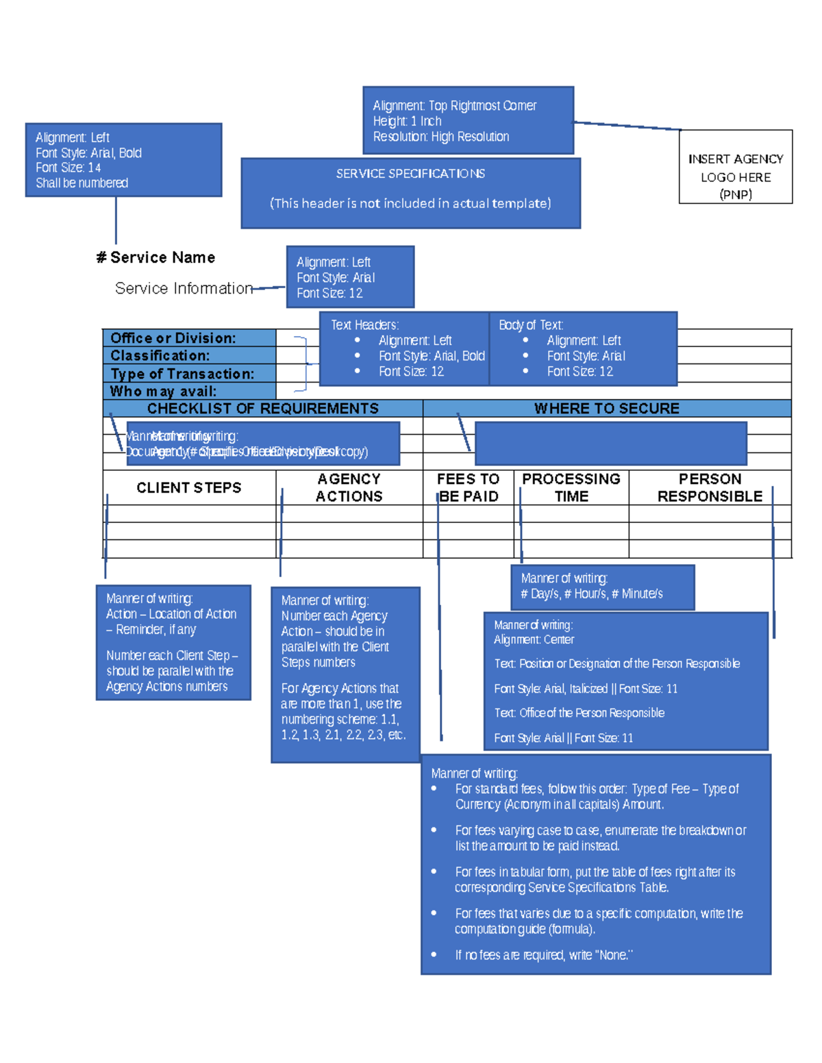 ARTA-Template - # Service Name Service Information Office or Division ...