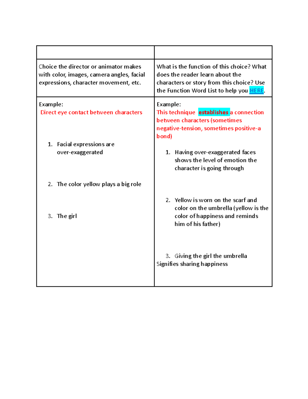 3 - visual literacy - Choice the director or animator makes with color ...
