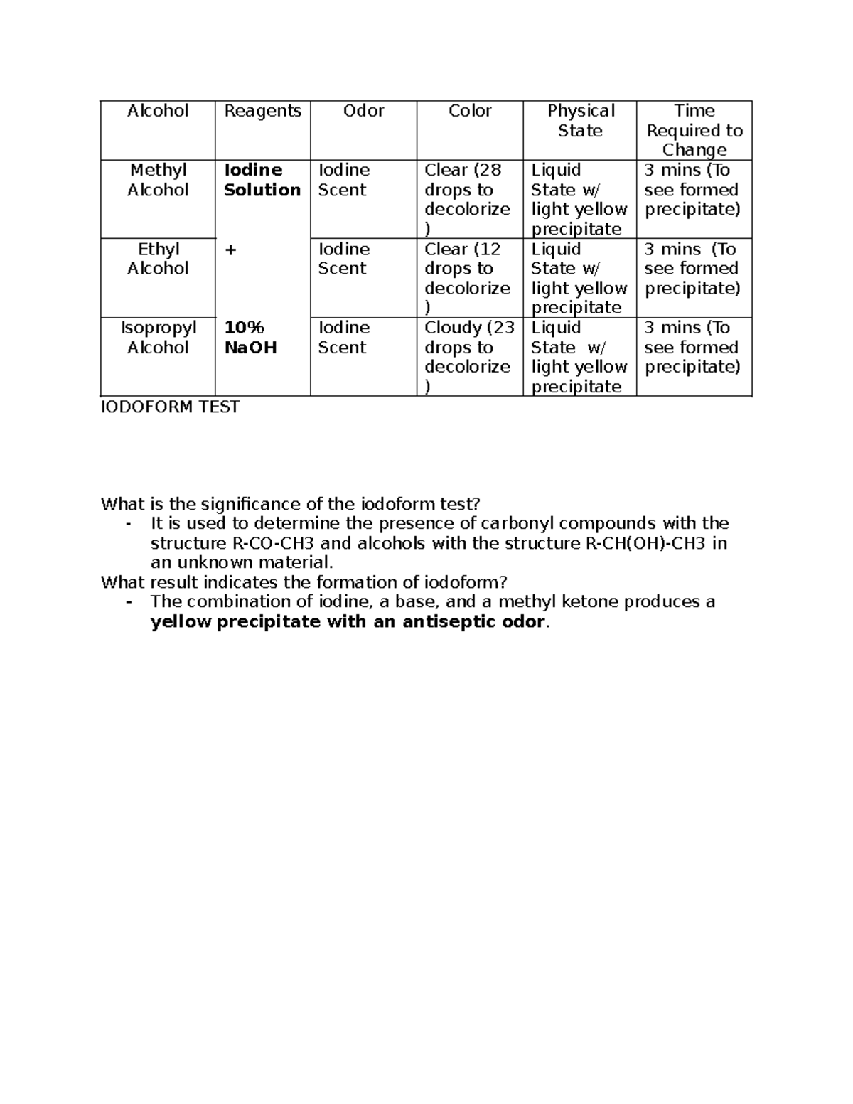 Iodoform Test - Summary Organic Chemistry - Alcohol Reagents Odor Color ...