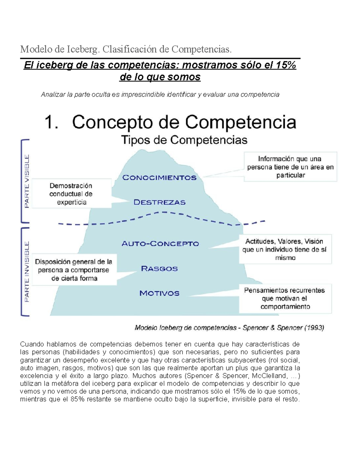 Modelo de Iceberg - Clasificación de Competencias. El iceberg de las ...