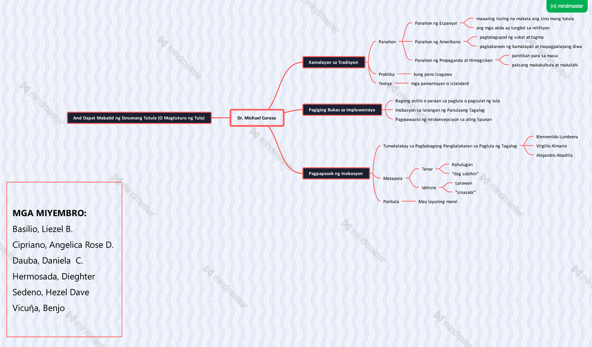 Panulaang-Filipino Gawain-1- Mapang- Konseptuwal - Dr. Michael Coroza ...