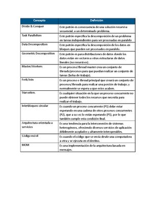 TP3 Agoritmos concurrentes y paralelos - INF394 - ALGORITMOS ...