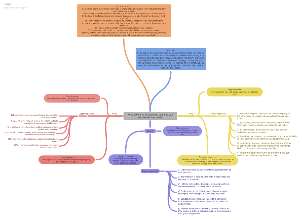 Mindmap lcc - lcc - What are some useful ways students can utilize their free time? INTRODUCTION ...