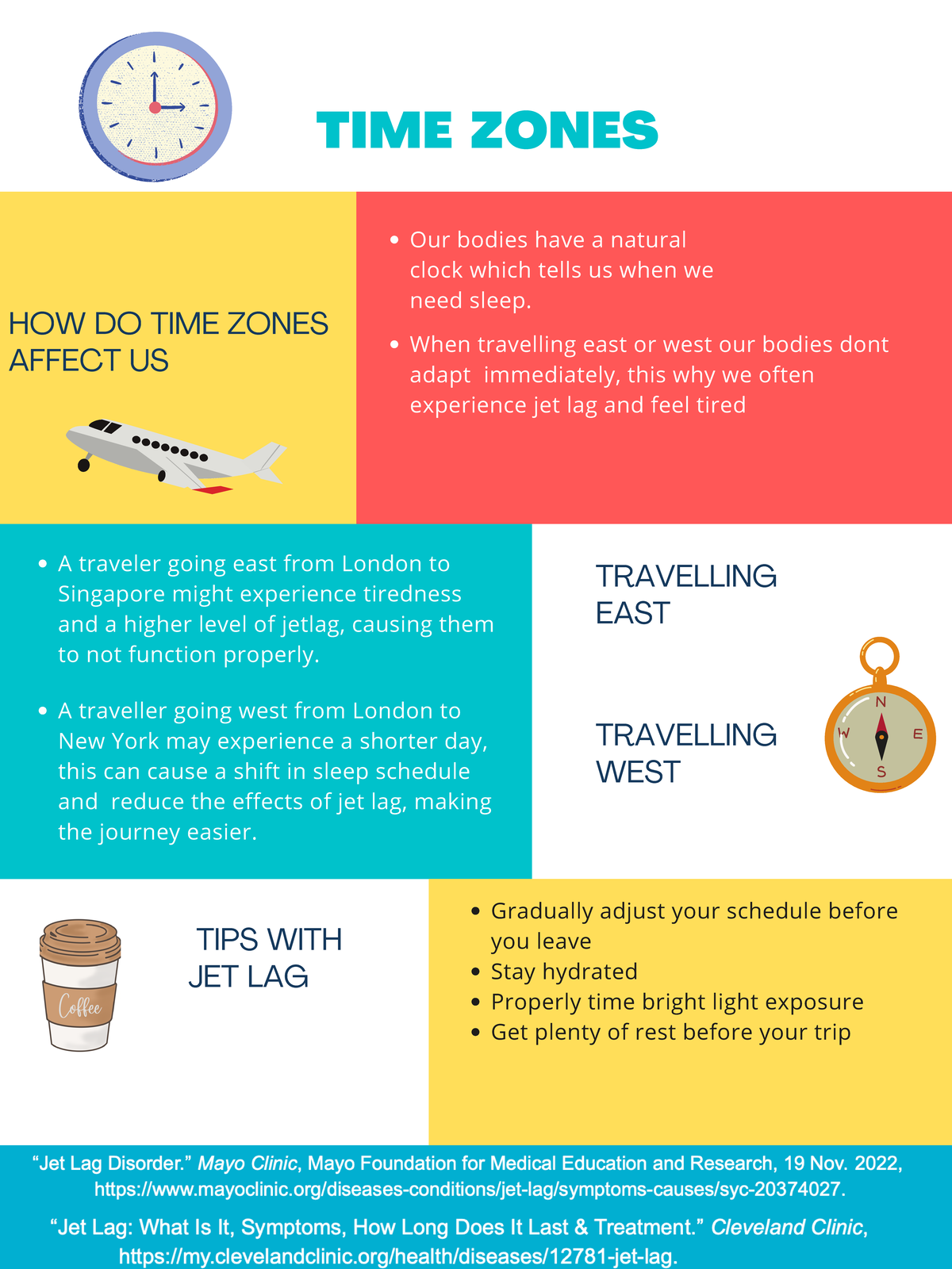 Time zone assignment poster - TIME ZONES Our bodies have a natural ...