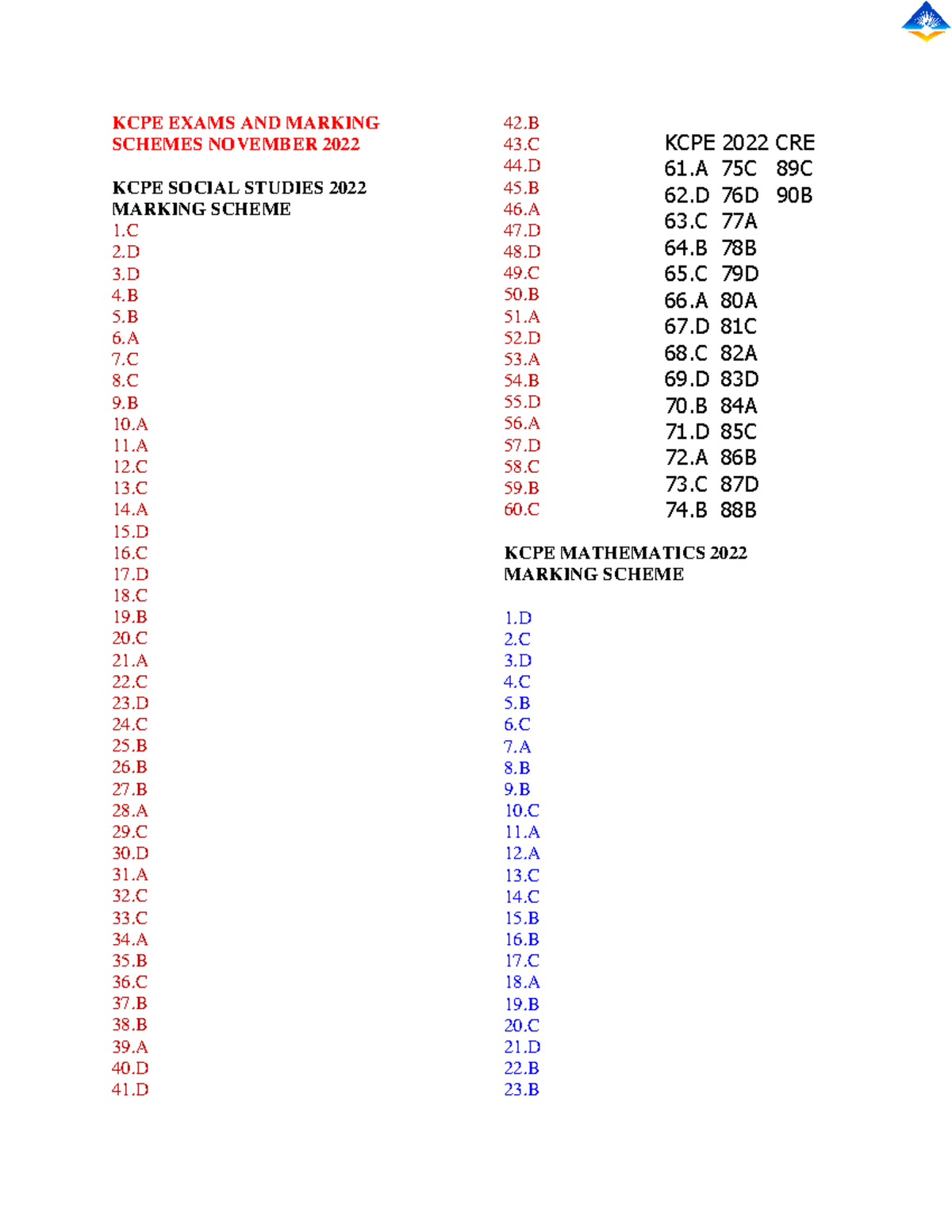 Principles and practice of management - KCPE EXAMS AND MARKING SCHEMES NOVEMBER 2022 KCPE SOCIAL ...