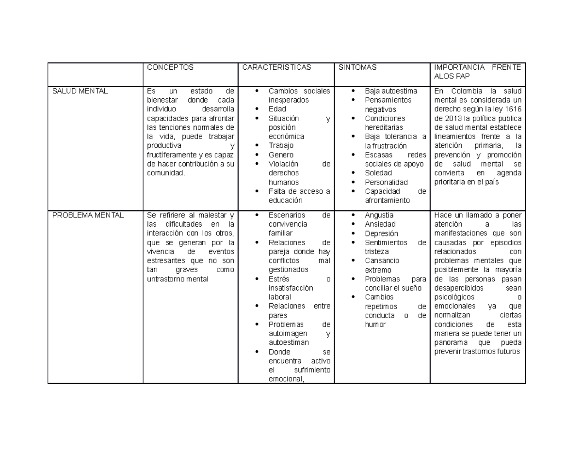 Matriz de organización conceptual. organizada - CONCEPTOS ...