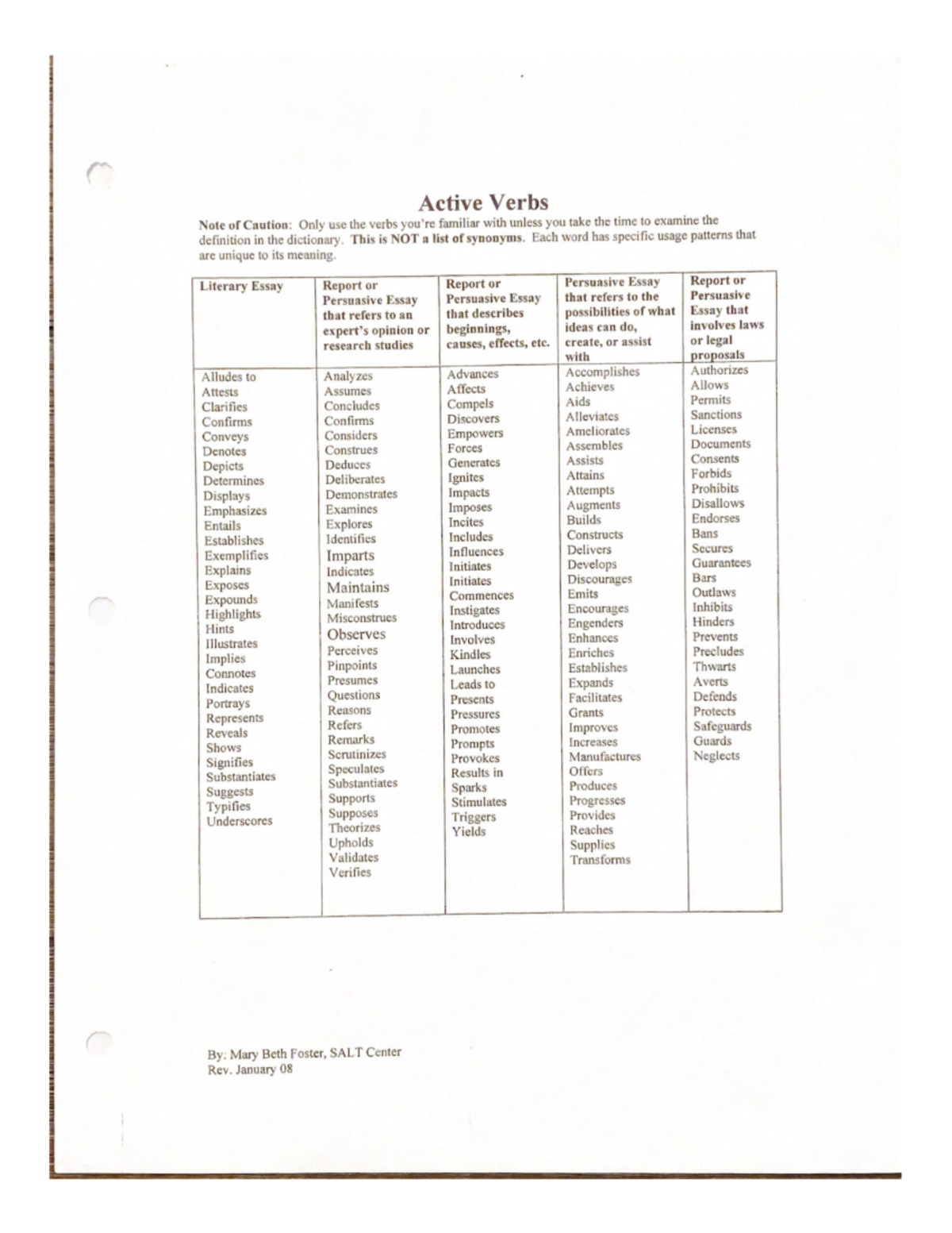 3. Active Verbs - sdfadsfsfsfes - Active Verbs Note of Caution: Only ...