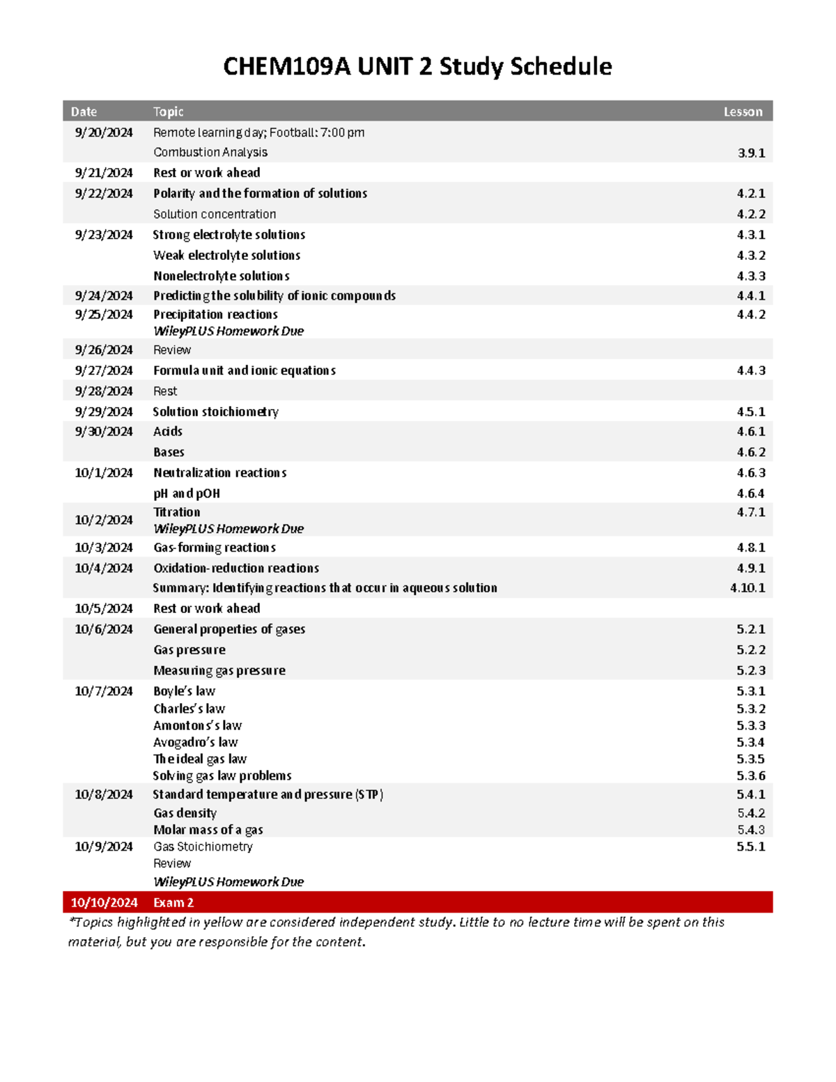 Unit 2 Study Schedule - CHEM1 09 A UNIT 2 Study Schedule Date Topic ...