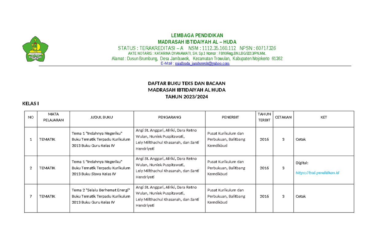 D.1 Daftar BUKU TEKS DAN Bacaan - LEMBAGA PENDIDIKAN MADRASAH IBTIDAIYAH AL – HUDA STATUS ...
