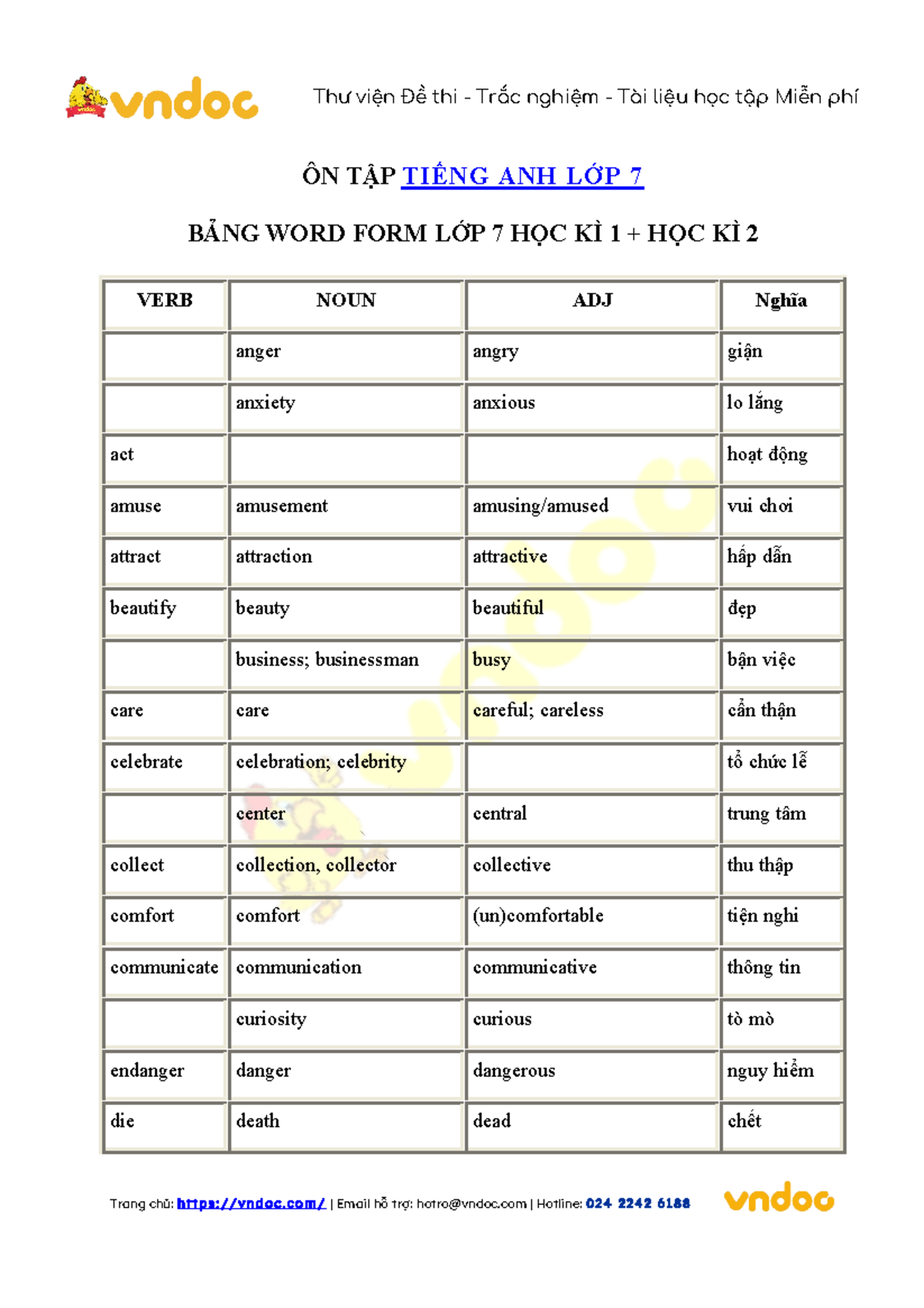 Bang word form lop 7 day du - ÔN TẬP TIẾNG ANH LỚP 7 BẢNG WORD FORM LỚP ...