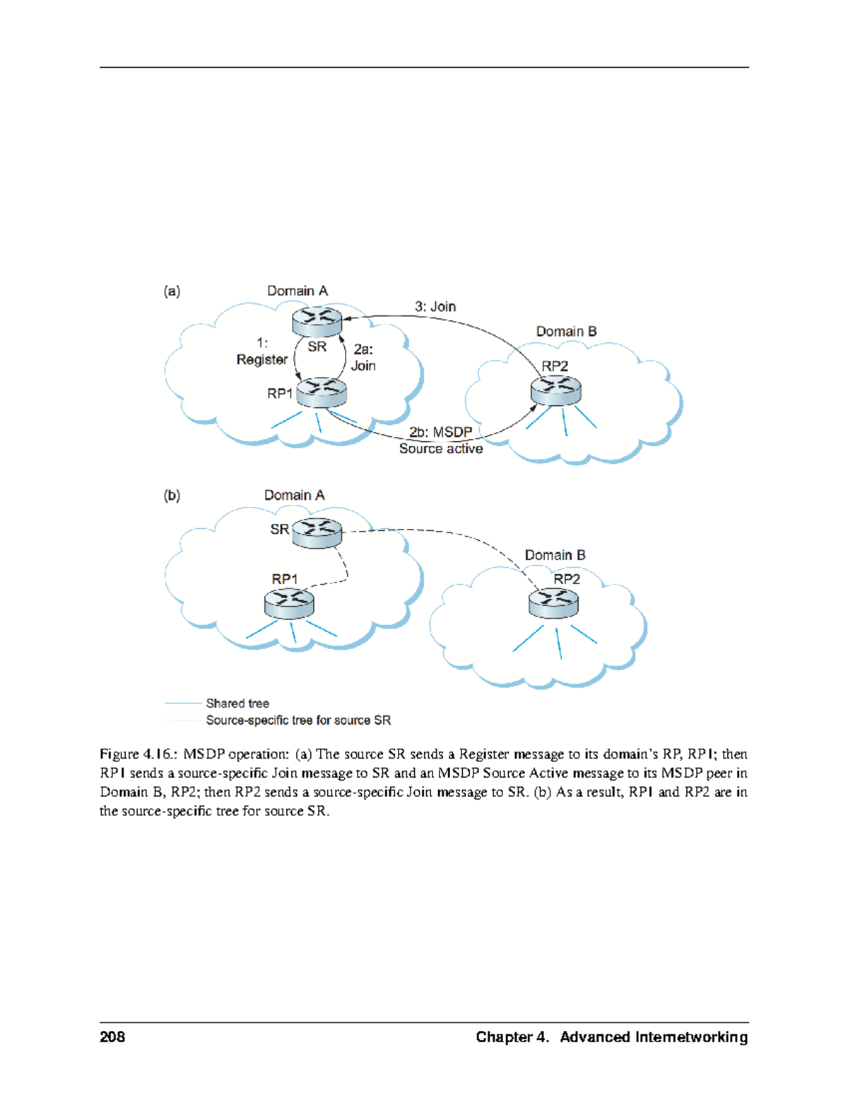 Computer network notes-67 - Figure 4.: MSDP operation: (a) The source ...