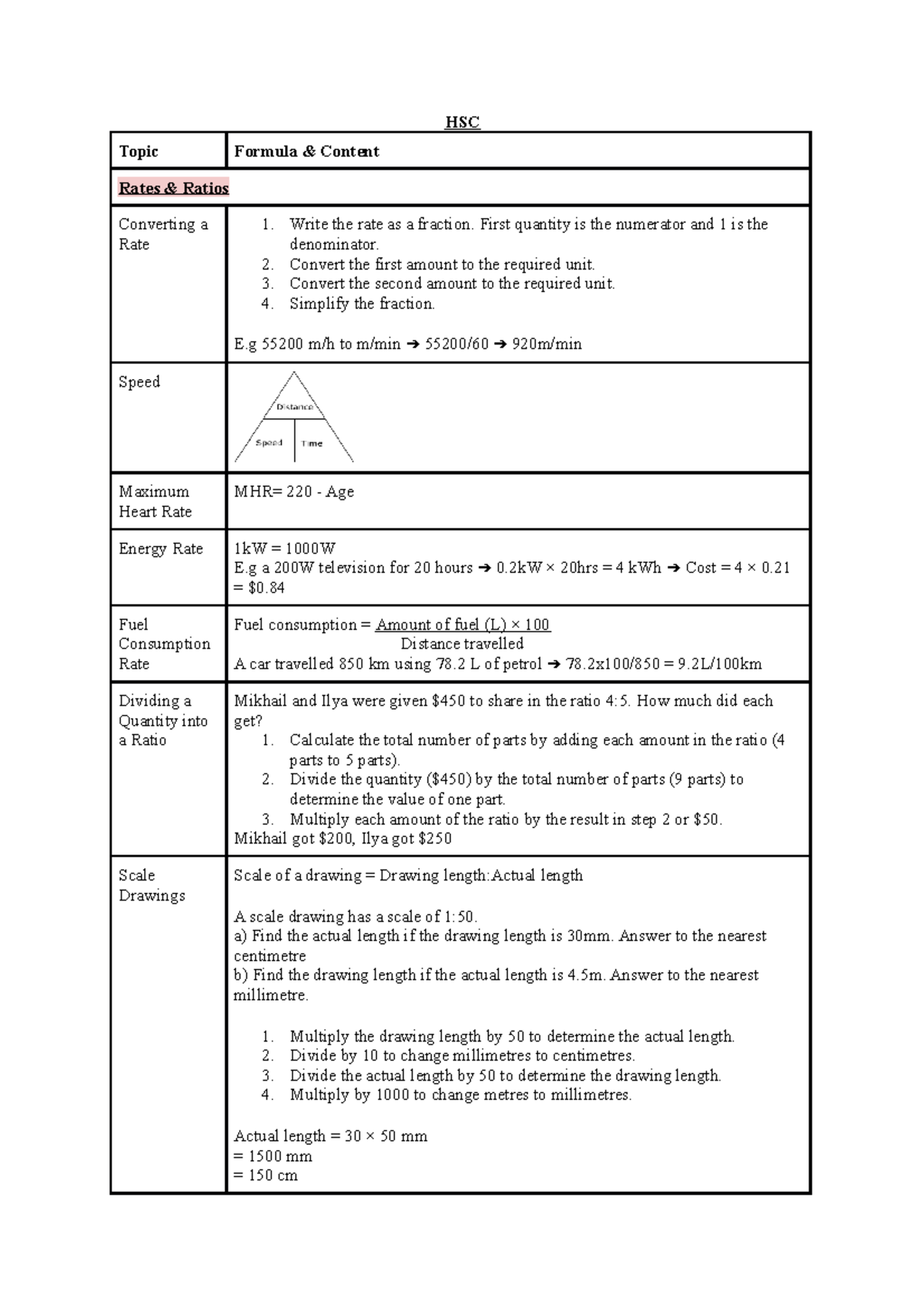 Summary Maths Standard - HSC Topic Formula & Content Rates & Ratios ...