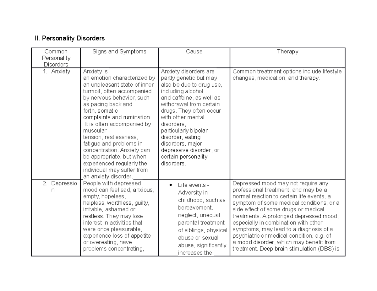Assignment 2 - II. Personality Disorders Common Personality Disorders 1 ...